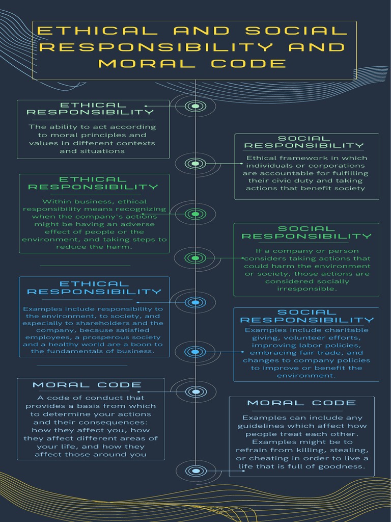 ethics social responsibility infographic | PDF