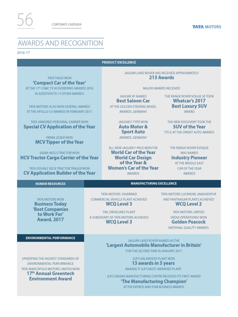 Awards and Recognition | PDF