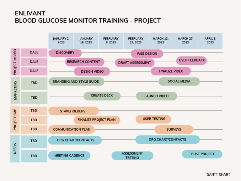 Blood Glucose Monitor Training | PDF