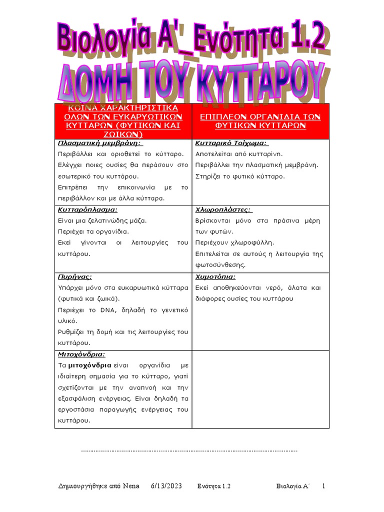 Κύτταρο Δομή | PDF
