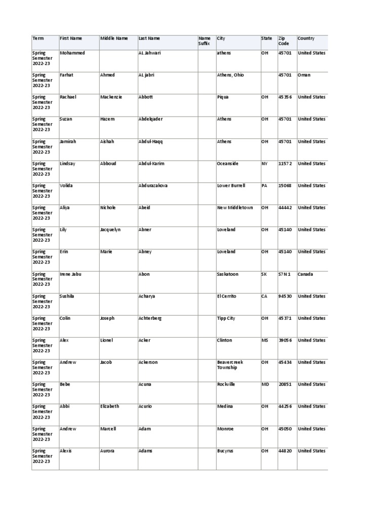 Spring 2022-23 Deans List | PDF