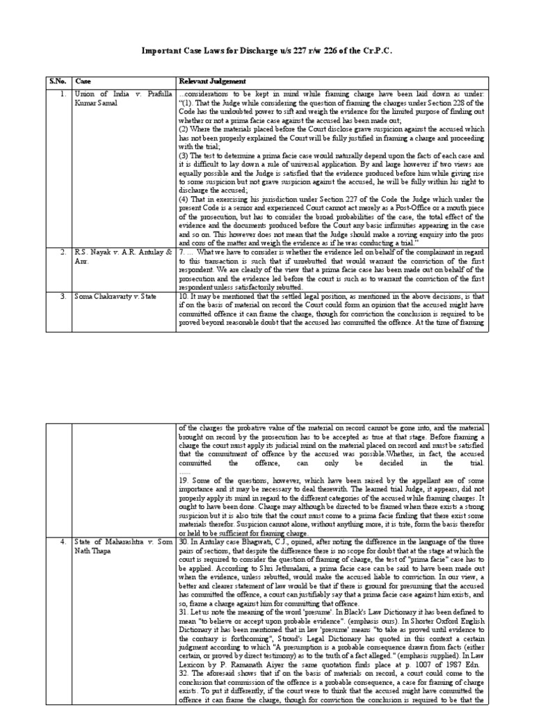 Discharge U/s 227 CRPC - Important Case Laws | PDF | Trials | Prosecutor