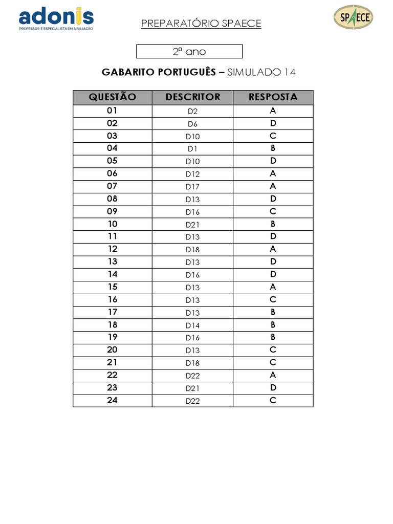 Gabarito 14 - Português - 2º ano (Professor Adonis) | PDF