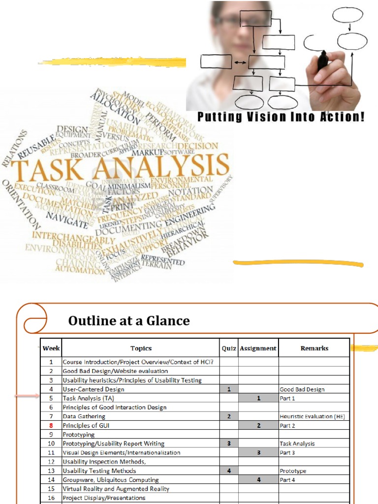 HCI F21 Task Analysis | PDF | Cognition | Cognitive Science