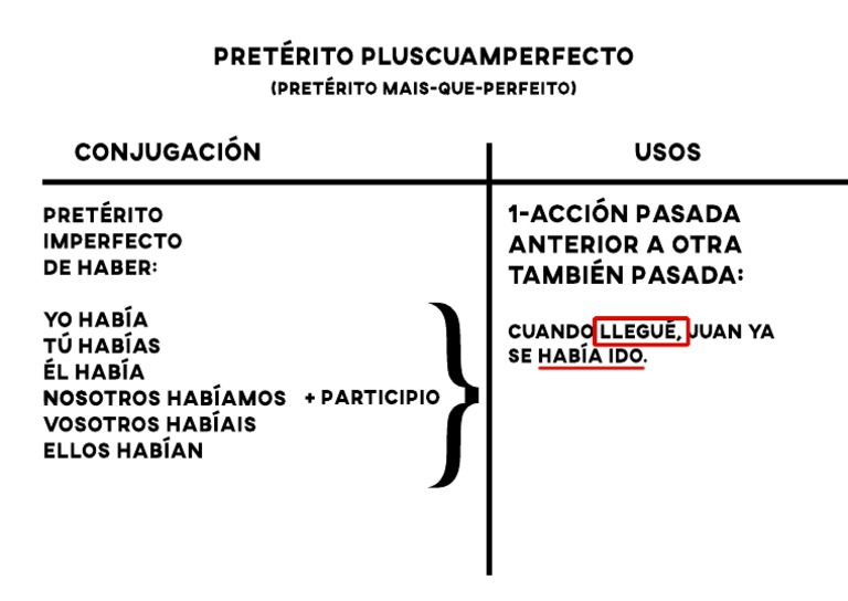 Preterito Pluscuamperfecto Indicativo Spiegazione Frasi Esempio – SIVZJI