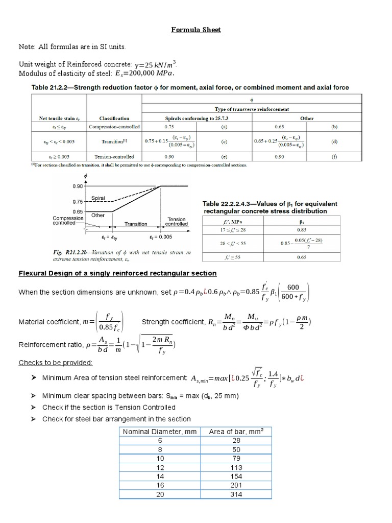 CENG211-Exam 2-Formula Sheet | Download Free PDF | Building Engineering ...
