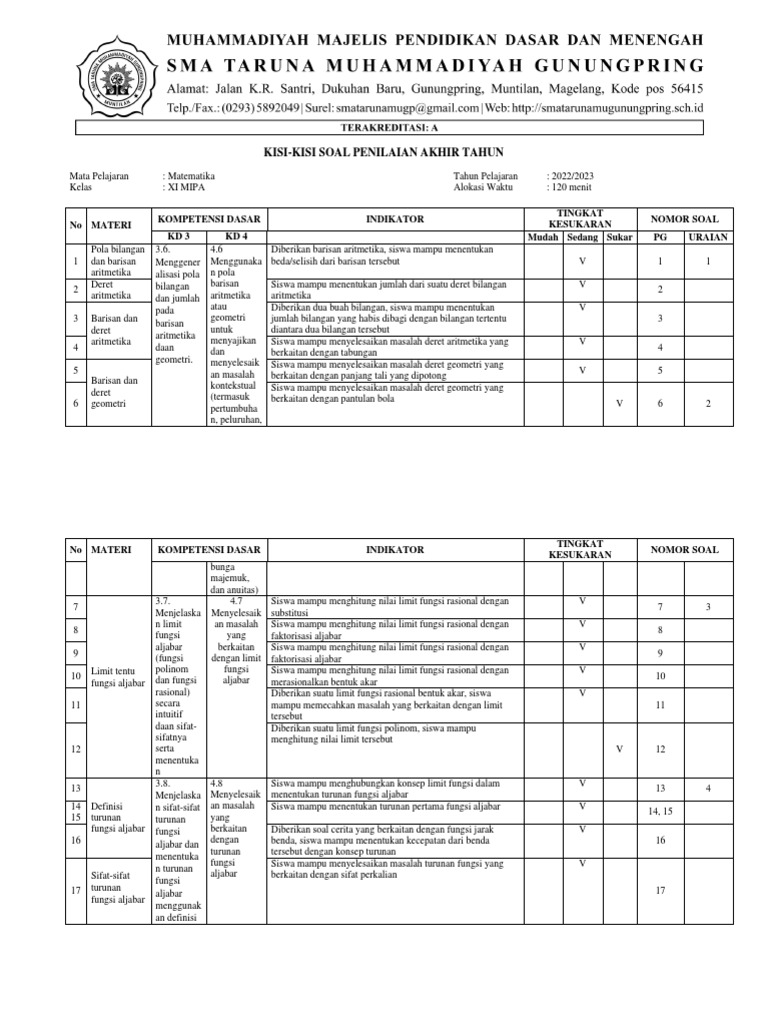 Kisi-Kisi Pat Majib Xi Mipa 2022 - 2023 | PDF
