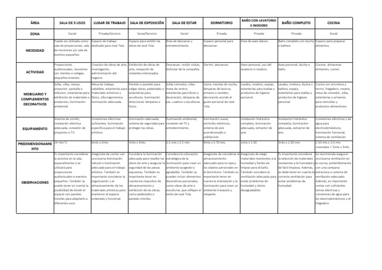 Programa Necesidades Loft | PDF