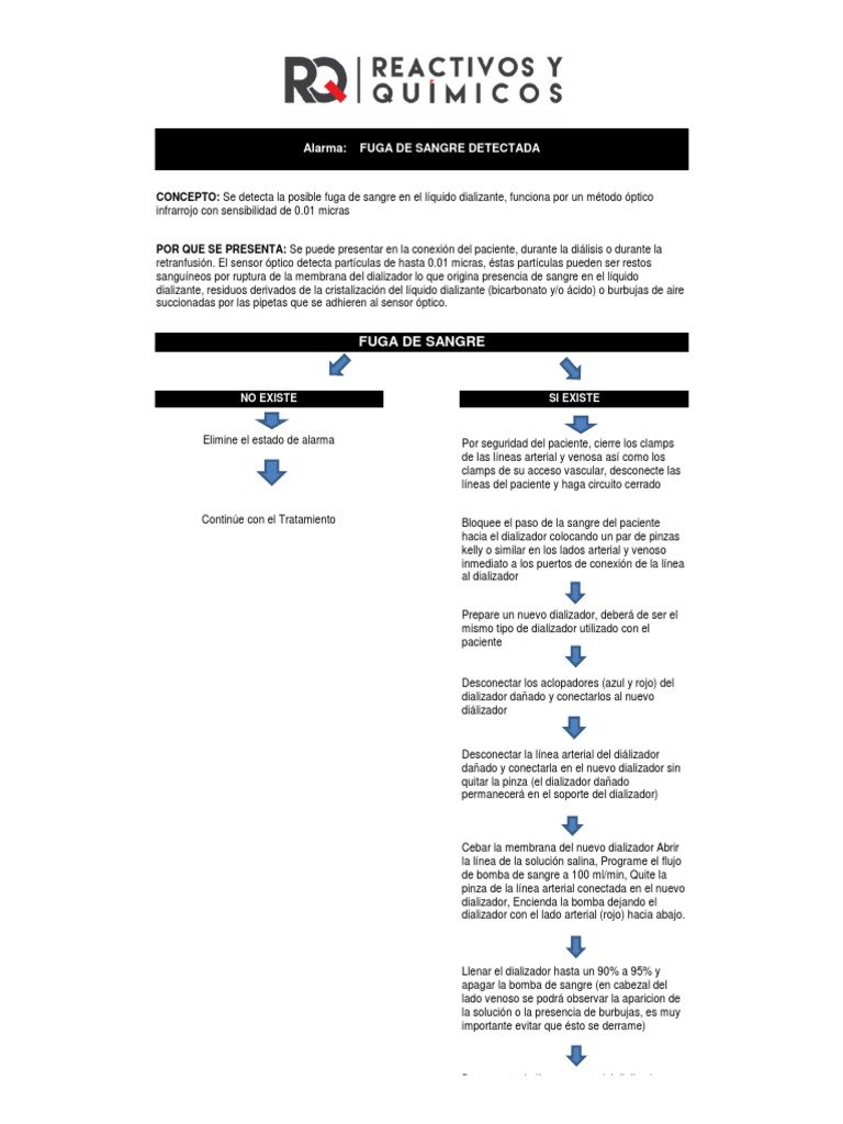 Procedimiento para Cambiar Dializador | PDF | Sangre | Medicina