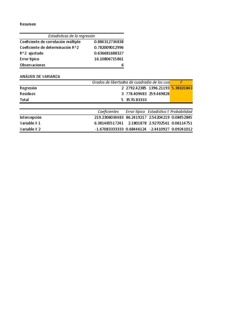 Regresión Múltiple | PDF | Análisis de regresión | Coeficiente de determinación