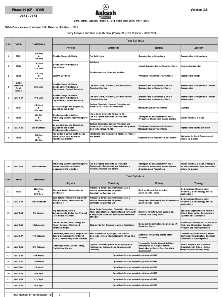 Revised Te, Aiats, NRT Planner Oym Phase 1 | PDF | Chemistry | Life