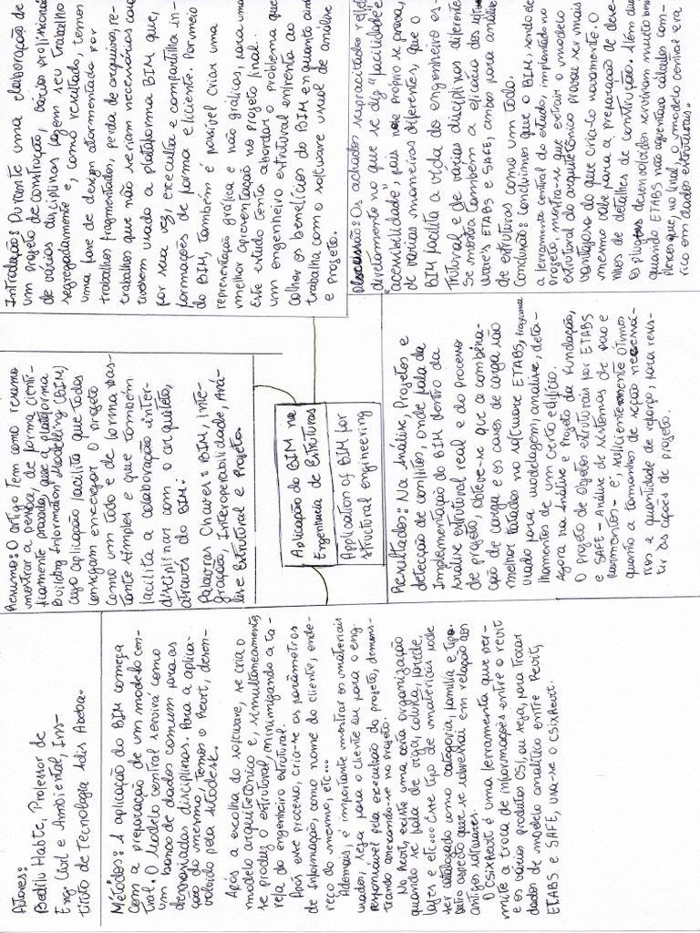 Mapa Mental - Artigo Cientifico | PDF
