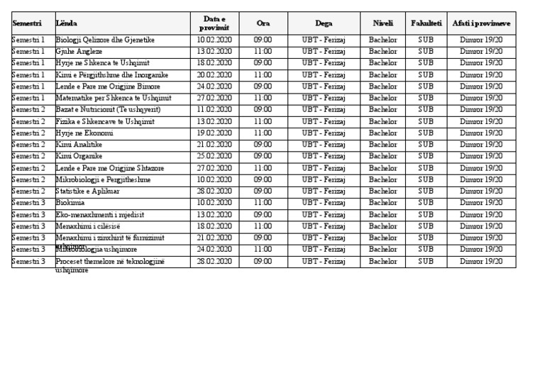 01.SUB BSC 2019-2020 Afati Dimror UBT-Ferizaj | PDF