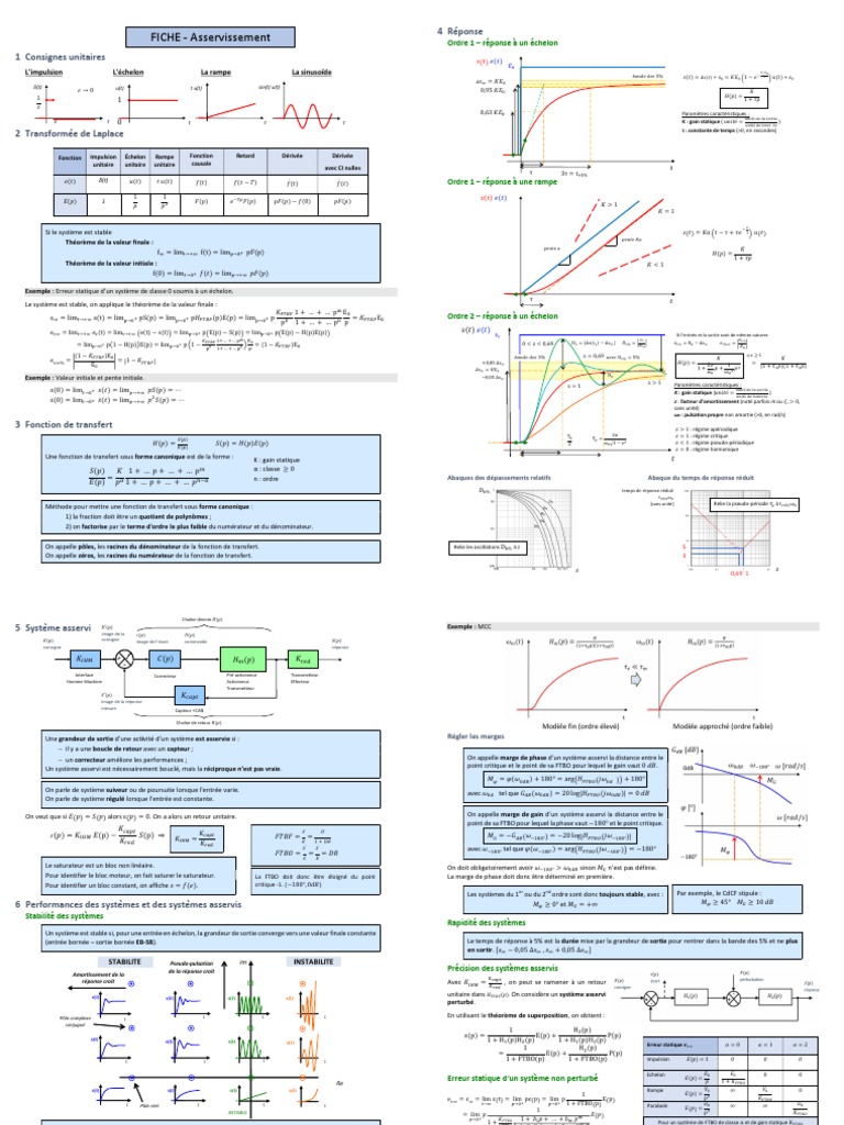 FICHE - Asservissement | PDF