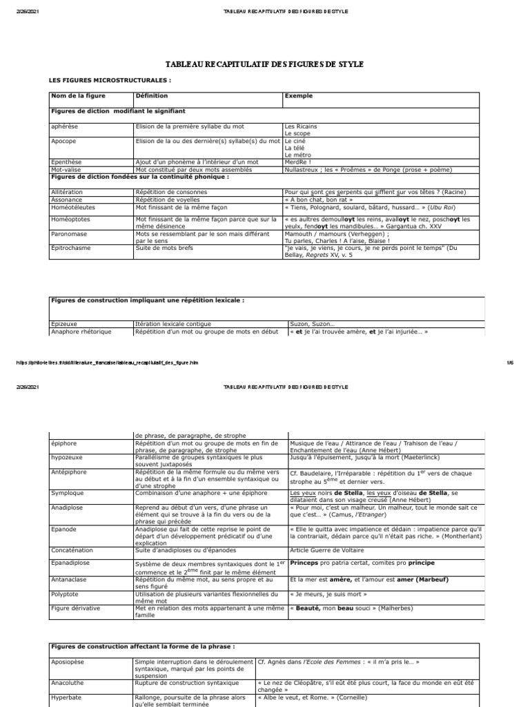 Tableau Recapitulatif Des Figures de Style | PDF