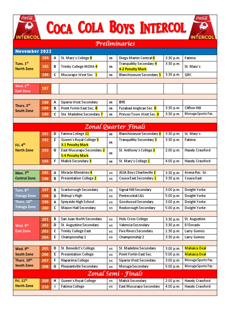 2025 Coca Cola Intercol Fixtures | PDF