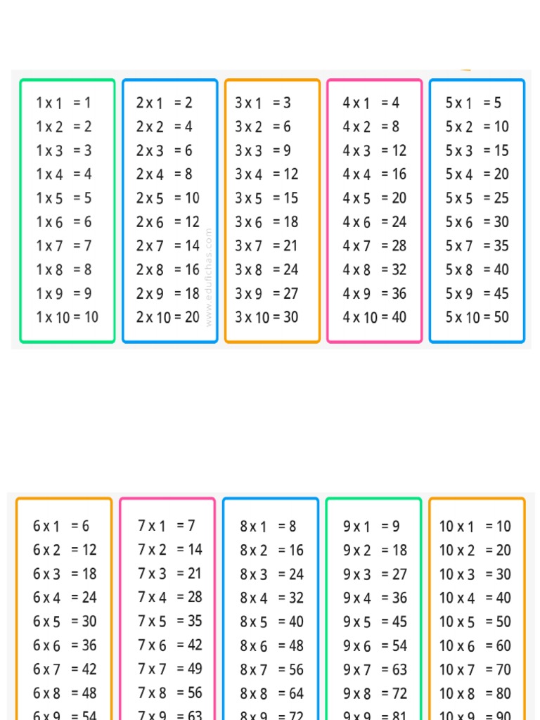 Tablas de Multiplicar Tarjetas | PDF