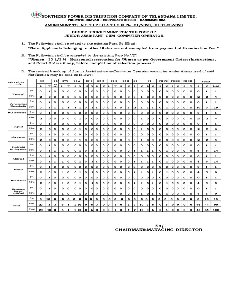 Amendment To The Notification of Junior Assistant-cum-Computer Operator ...