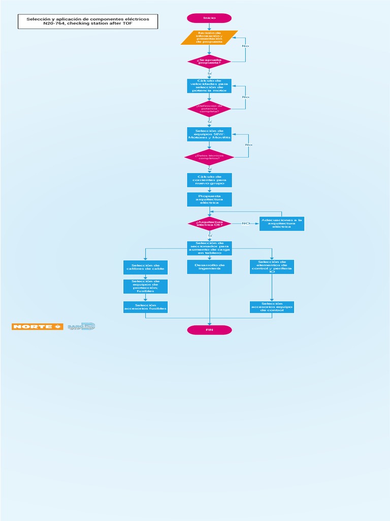 Selección y Aplicación de Componentes Eléctricos - Diagrama de Flujo ...