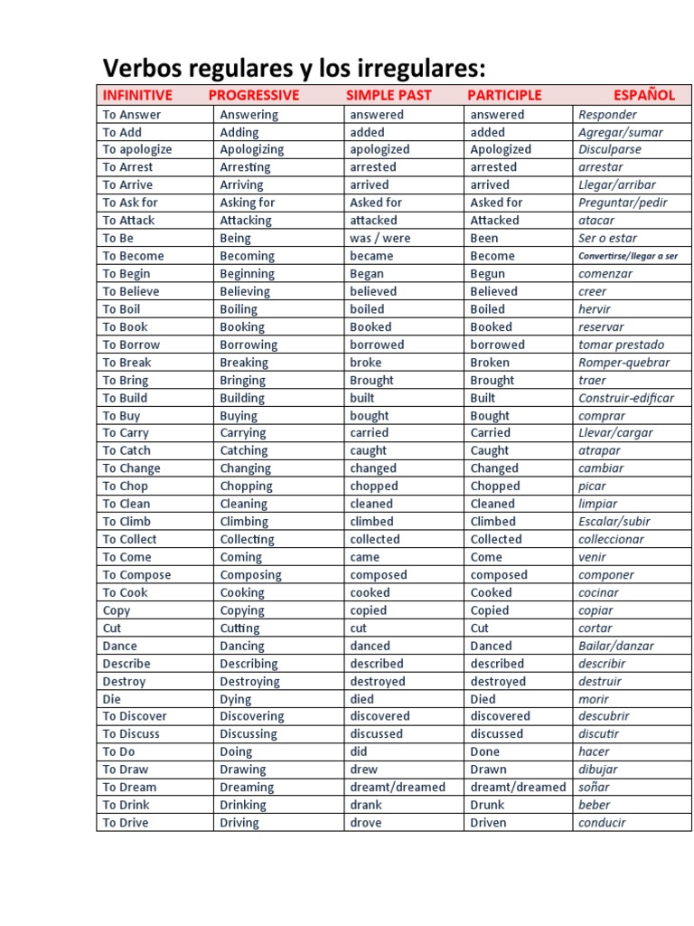 Verbos Regulares e Irregulares | PDF