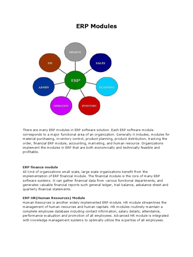 ERP Modules | PDF | Enterprise Resource Planning | Inventory
