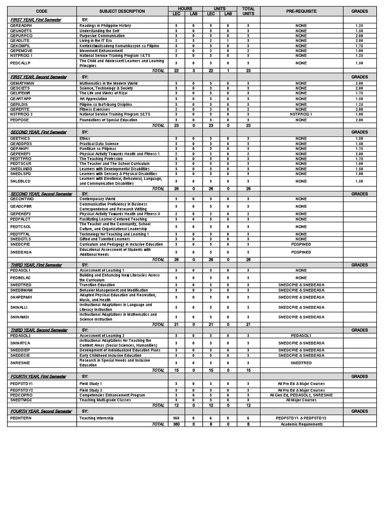 BSNED | Download Free PDF | Learning | Cognition