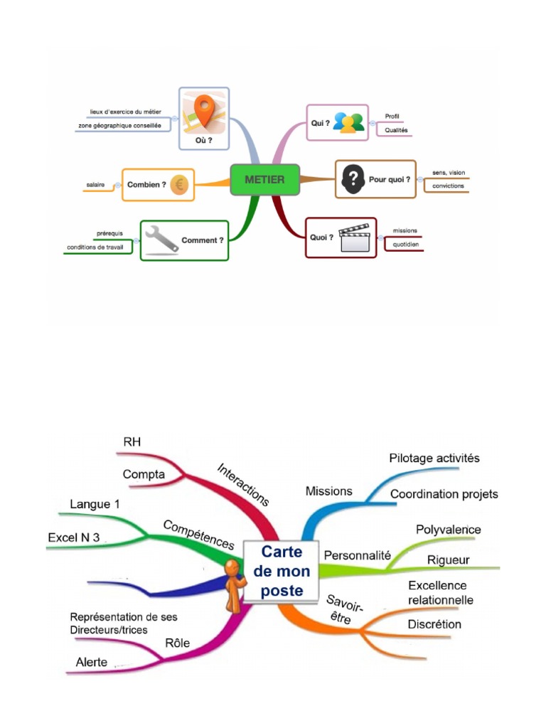 Carte Mentale Métier (Récupération Automatique) | PDF Carte Mentale Métier (Récupération Automatique) | PDF