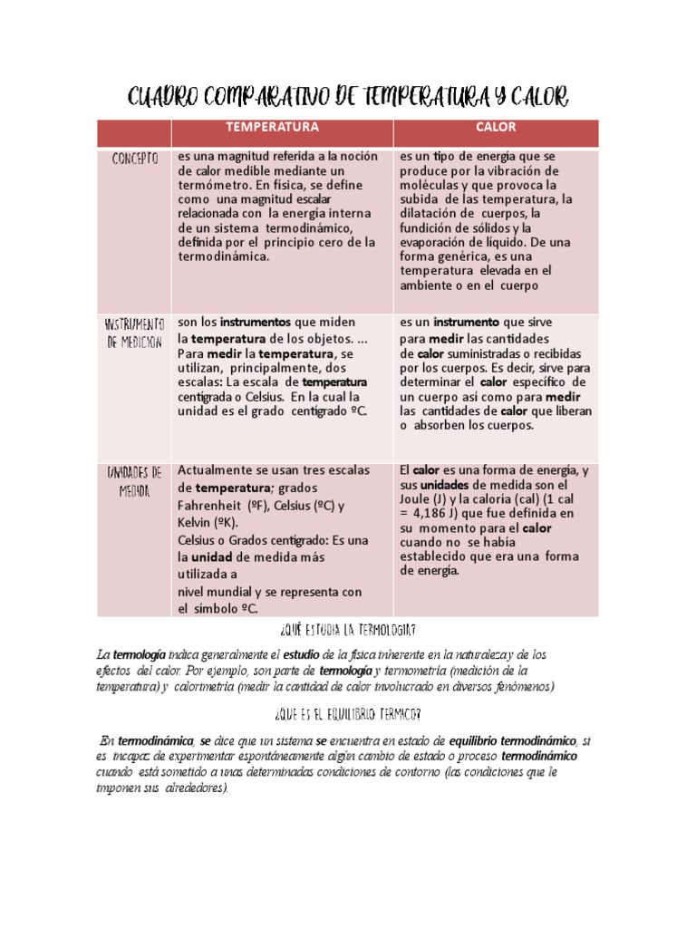 Cuadro Comparativo Calor y Temperatura | PDF | Temperatura | Calor