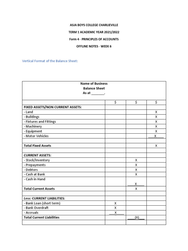 Form 4 Poa Notes Week 5 Term 1 2021-2022 | PDF | Balance Sheet ...