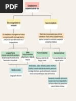 Mapa Conceptual Sobre Desarrollo de Sistemas | PDF | Software | Sistema de informacion