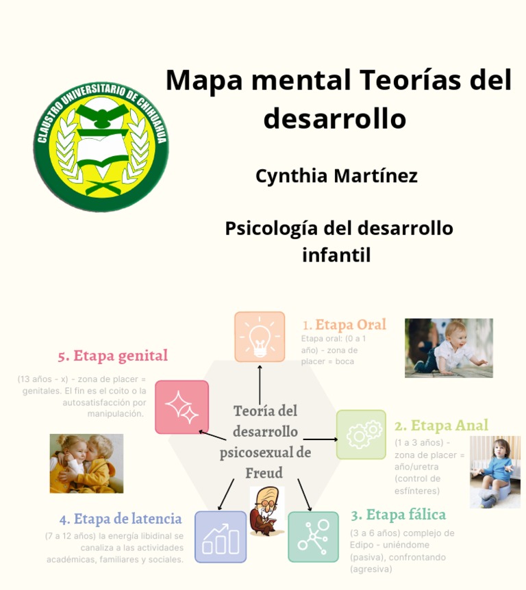 Mapa Mental Teorías Del Desarrollo | PDF