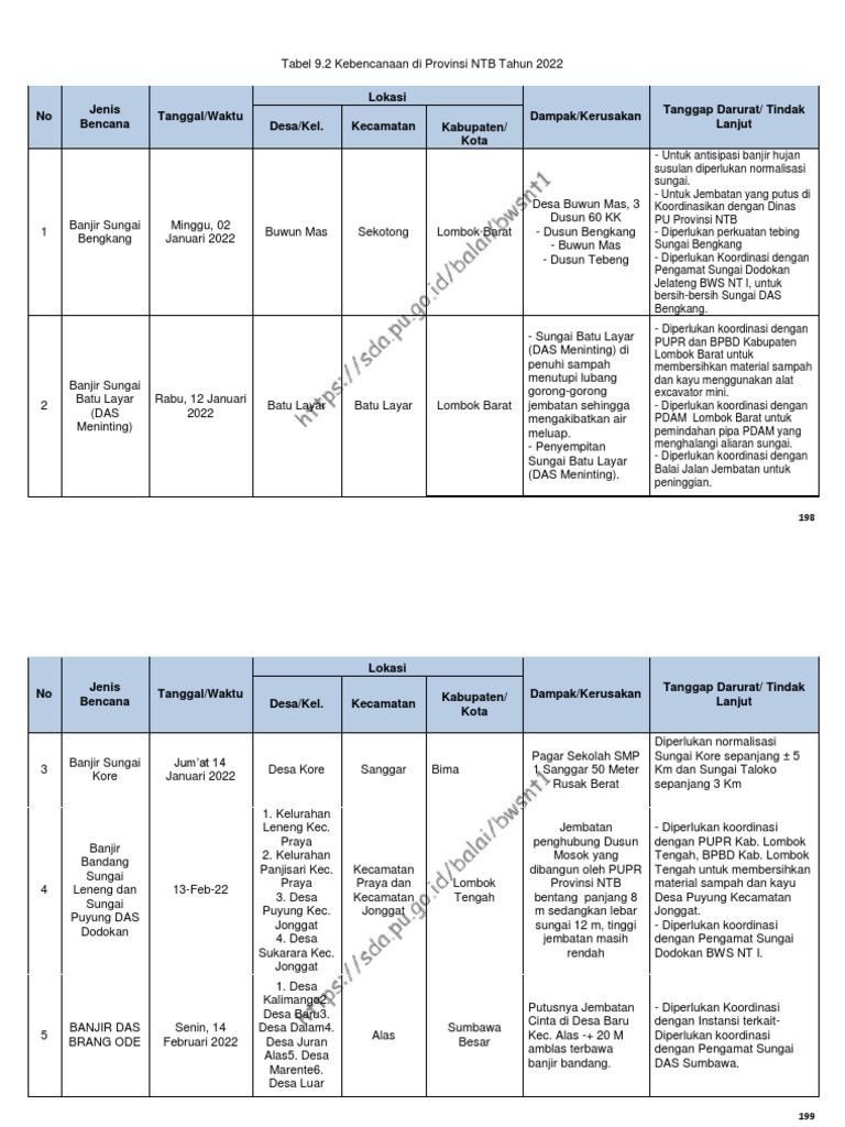 BUKU SDA 2022 - Removed | PDF