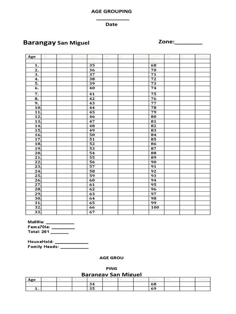 BHW AGE GROUPING | PDF