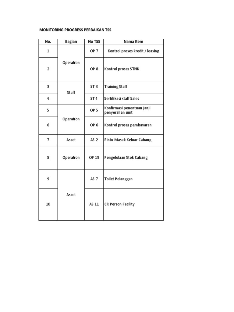 Action Plan PICA | PDF