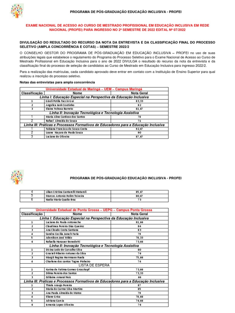 Resultado Classificacao Definitiva-2 | PDF
