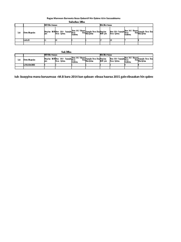 Ragaa Mana Fincaanii, Bishaan Fi Ibsaa | PDF