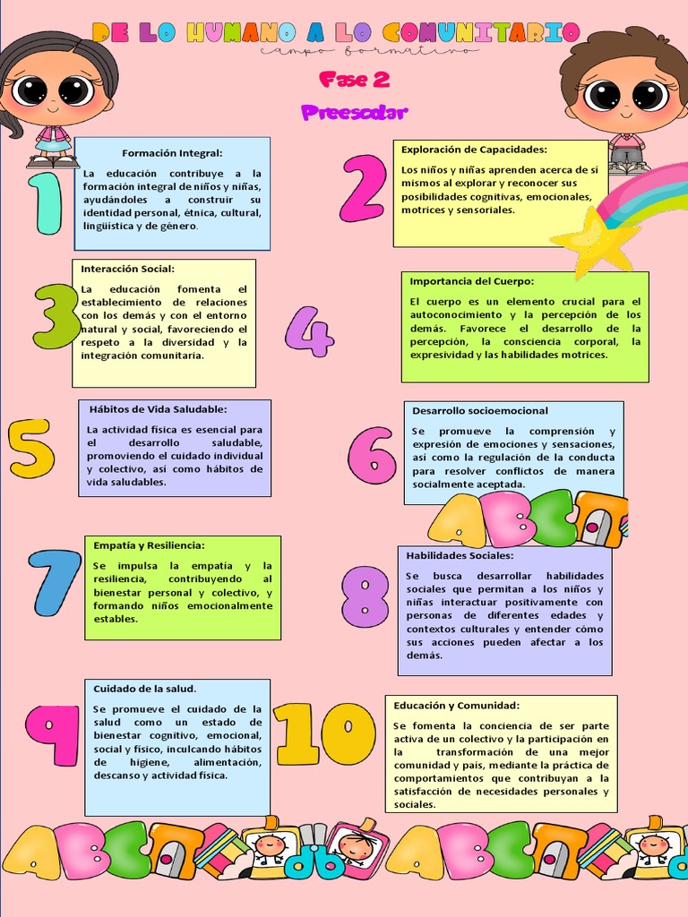 Infografia Preescolar de Lo Humano A Lo Comunitario | Descargar gratis PDF | Las emociones | Empatía