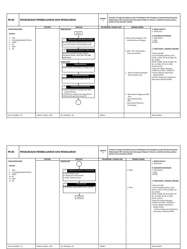 PK 03 Pengurusan Pembelajaran Dan Pengajaran | PDF