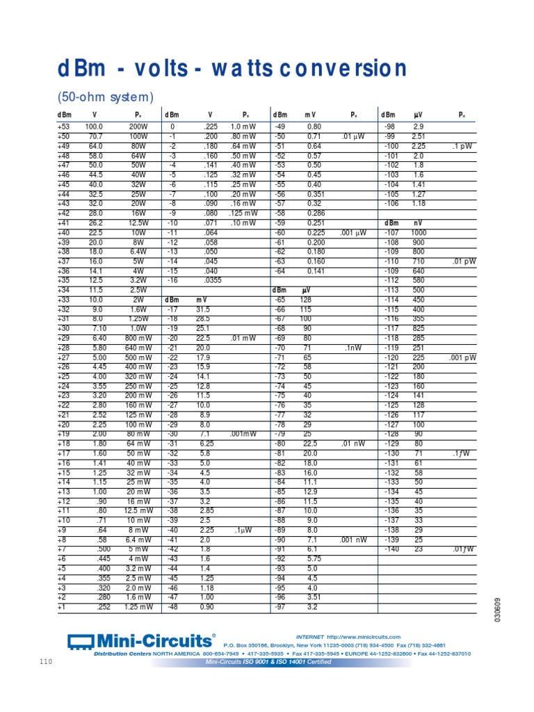DBM To Voltage Conversion Table | PDF