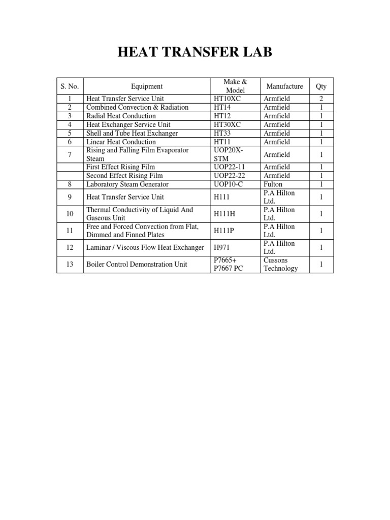 Heat Transfer Lab | PDF | Thermal Conduction | Heat Transfer
