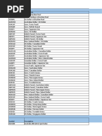 Stock Exchange Codes Overview | PDF | Nasdaq | Service Industries