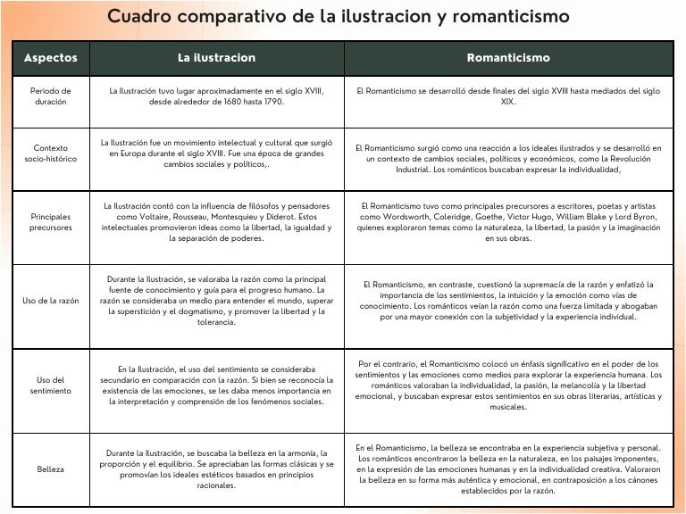 Colorful Aesthetic Comparison T-Chart | PDF | Era de iluminacion ...