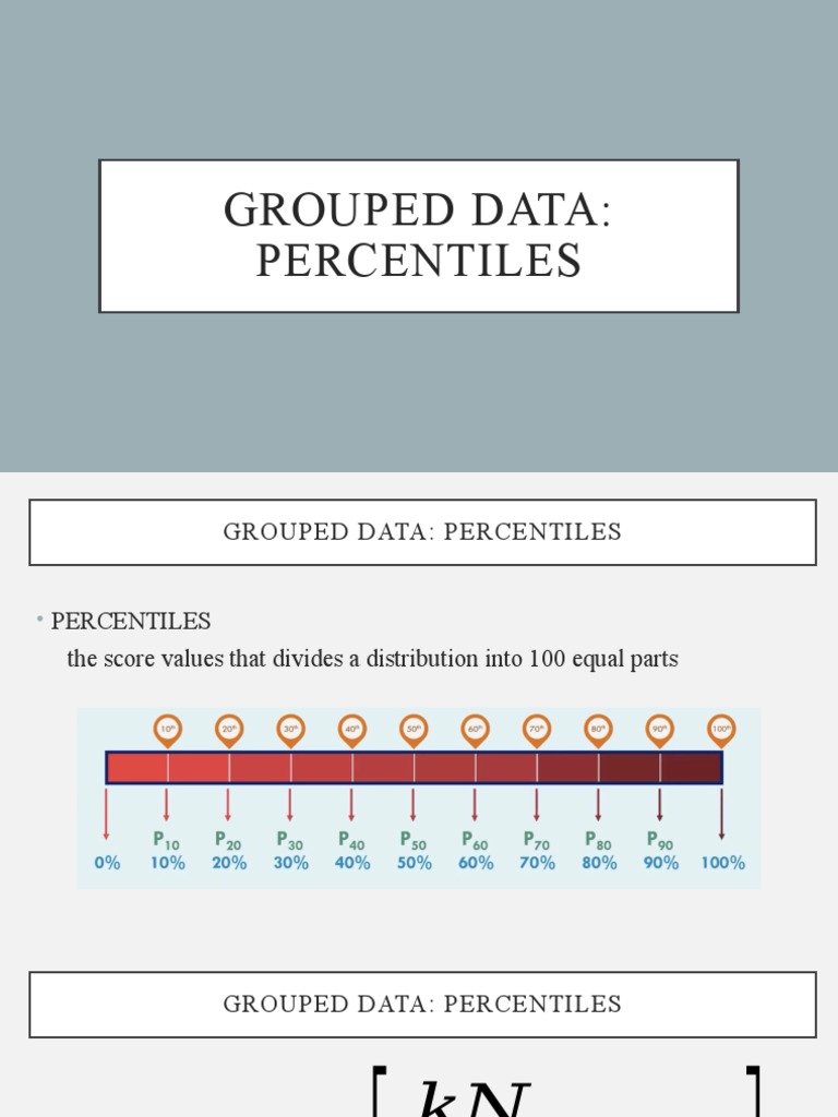 Grouped Data Deciles | PDF