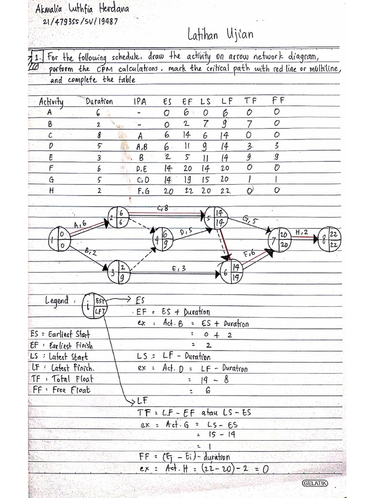 Akmalia Luthfia Herdana - Tugas TPPP | PDF