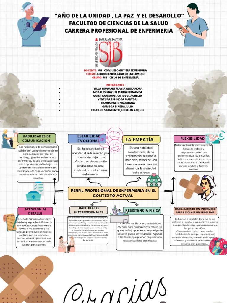 LRPD 1aprendiendo A Hacer Enfermero | PDF