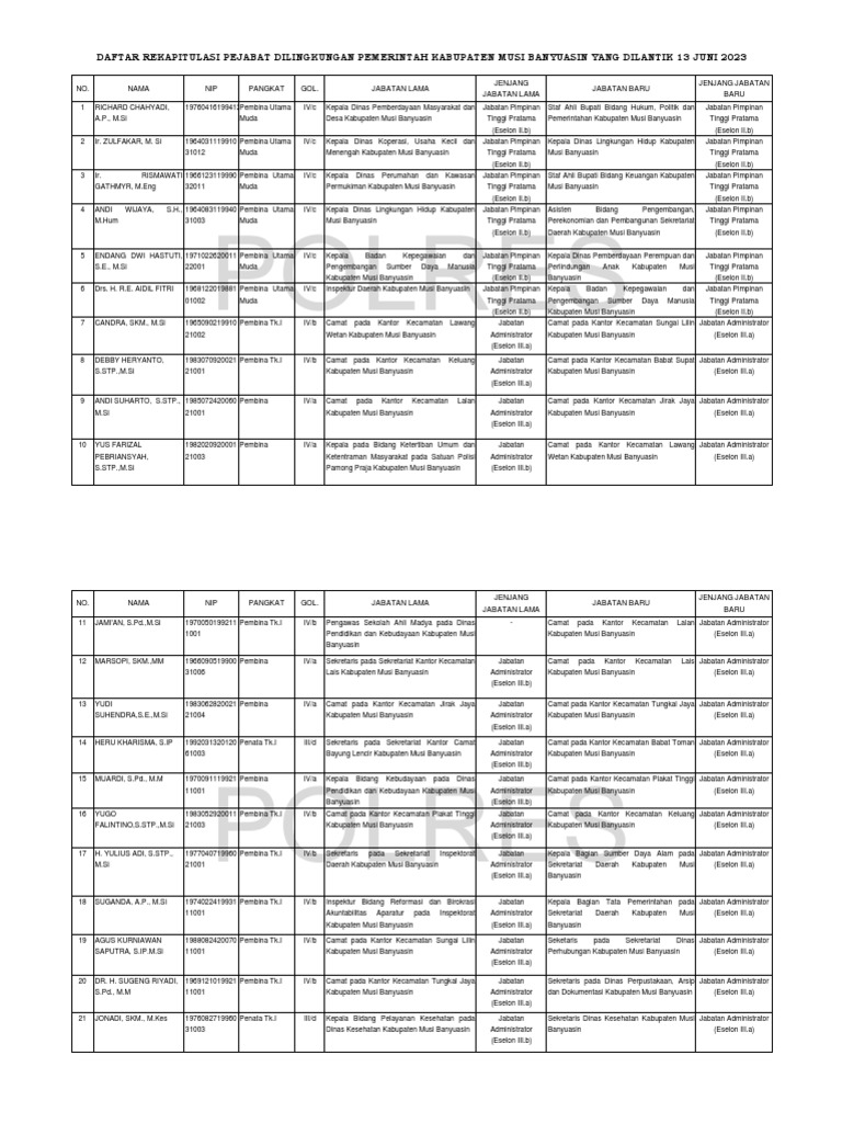 Rekap All Polres | PDF