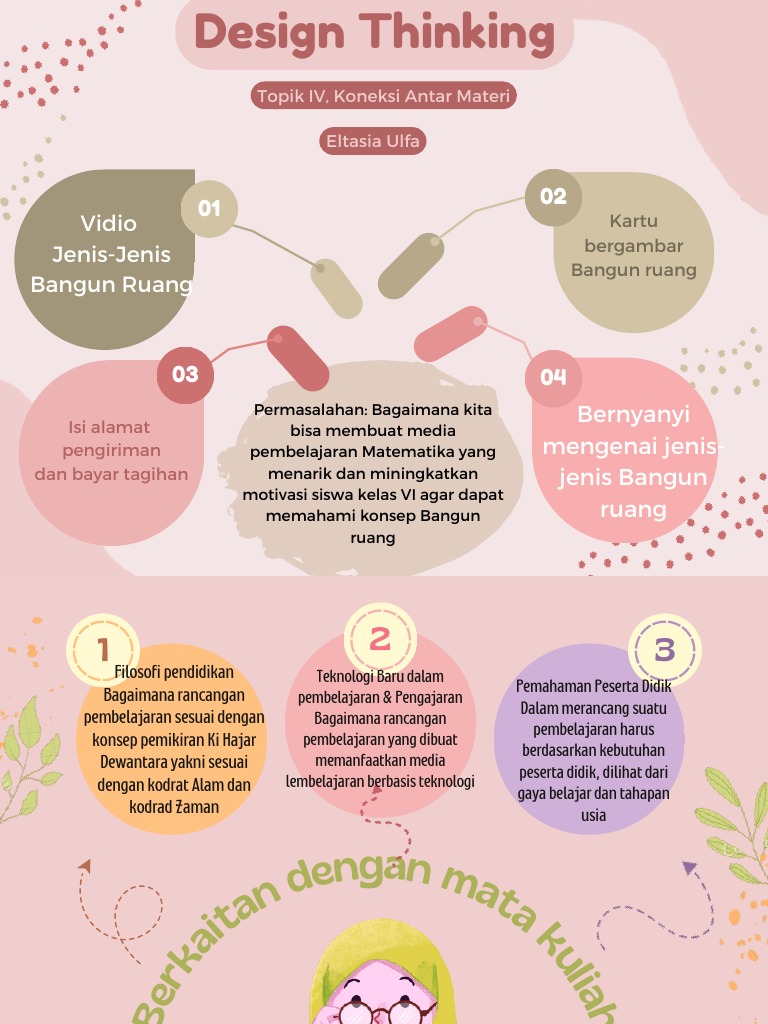 Koneksi Antar Materi - Topik IV - Design Thinking | PDF