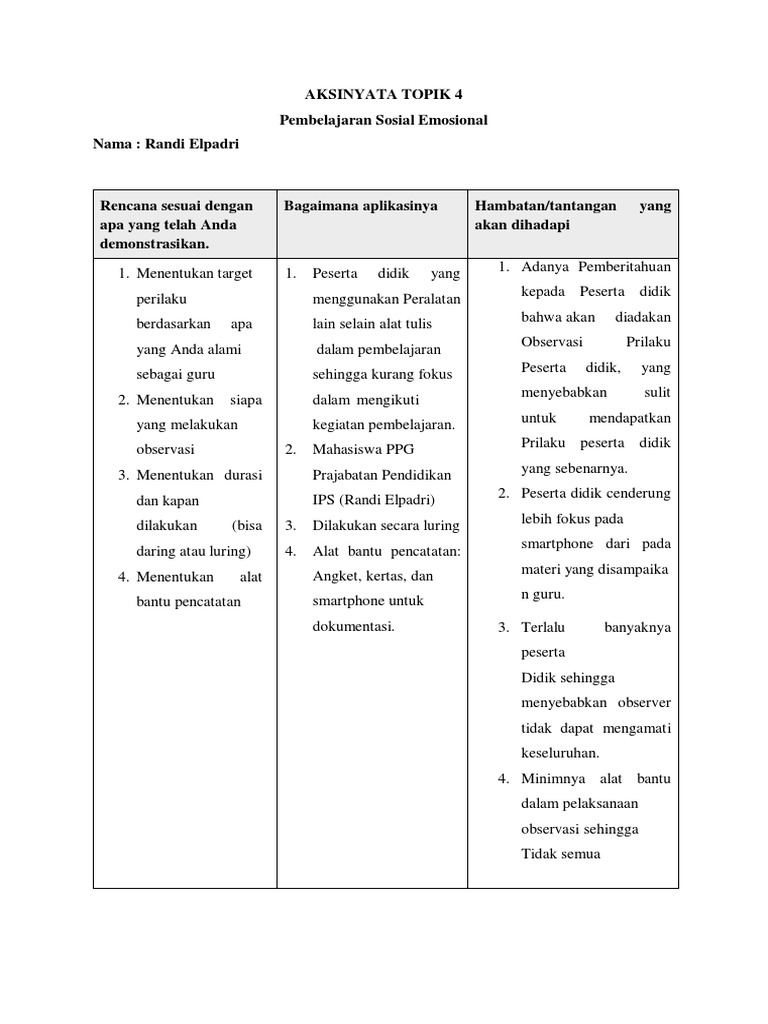 Lembar Kerja Rancangan Aksi Nyata Topik 4 Randi | PDF