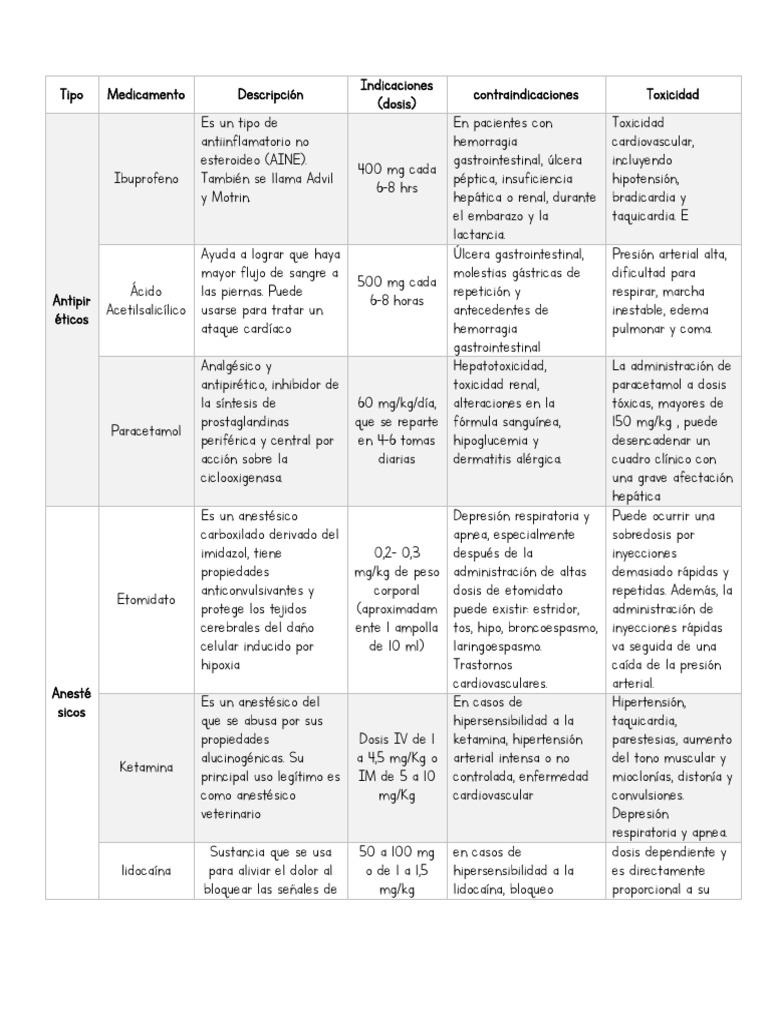 Cuadro Resumen | PDF