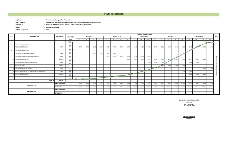 Time Schedule BPP Kumai | PDF